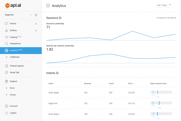 Analytics Dashboard in api.ai - Usabilityblog.de