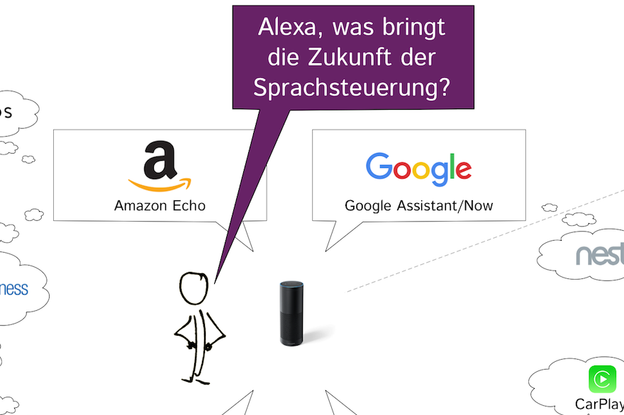 Die Zukunft der Sprachassistenten – entscheidet sie sich 2018 ...