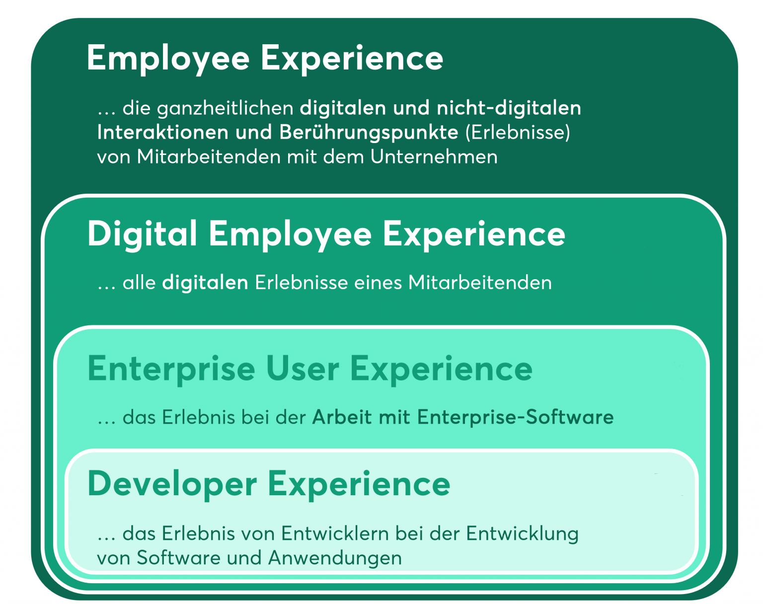 Digital Employee Experience: Der Einfluss von User Experience auf ...